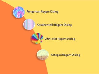 Tugas IMK : Ragam Dialog | PPT