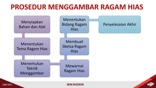 Ragam hias.pptx