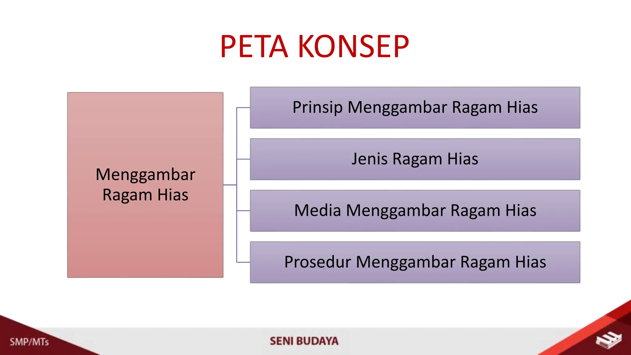 seni budaya rancang hias Ragam hias atau ornamen, merupakan karya seni ...