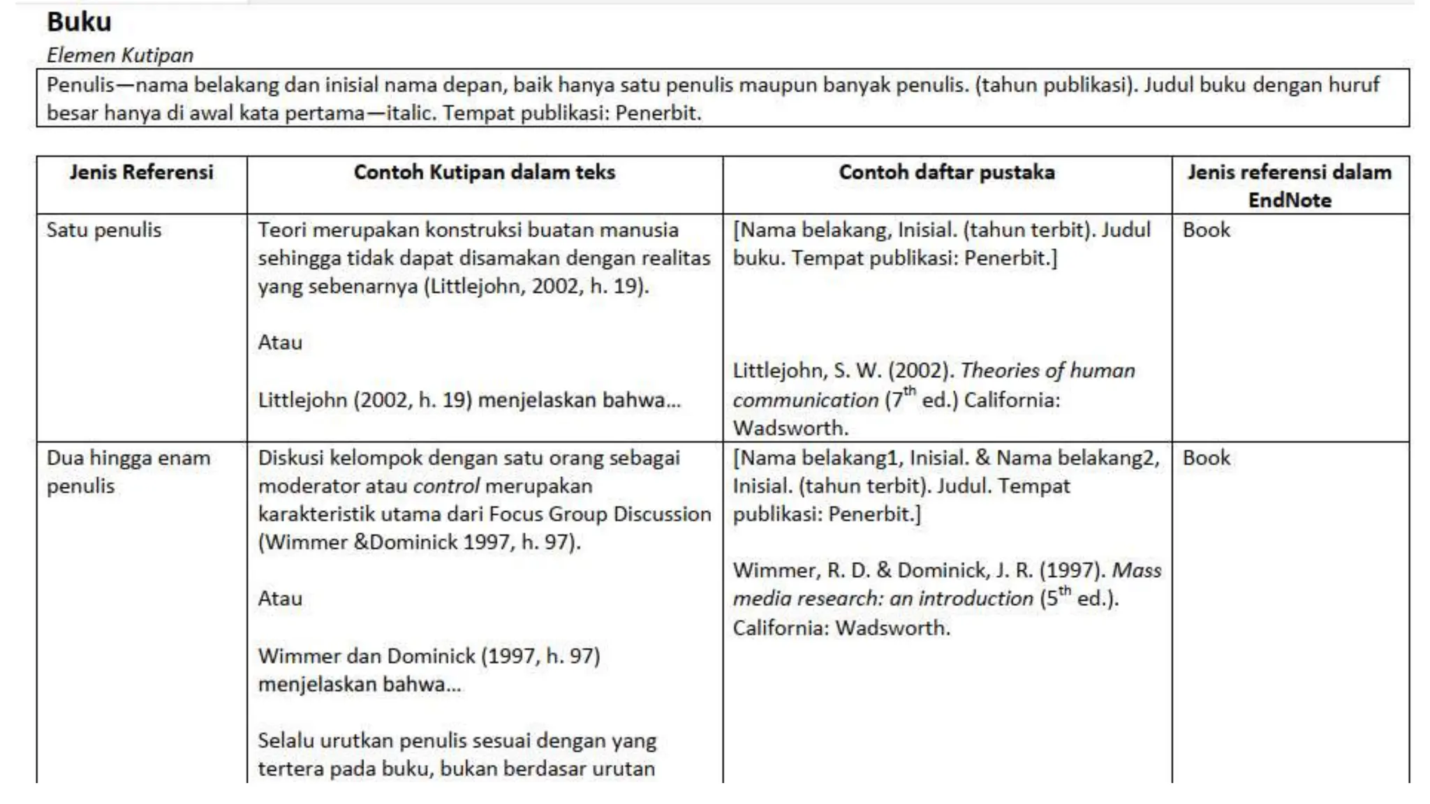 Ragam Jenis Tulisan Ilmiah dan Sitasi Manual.pptx