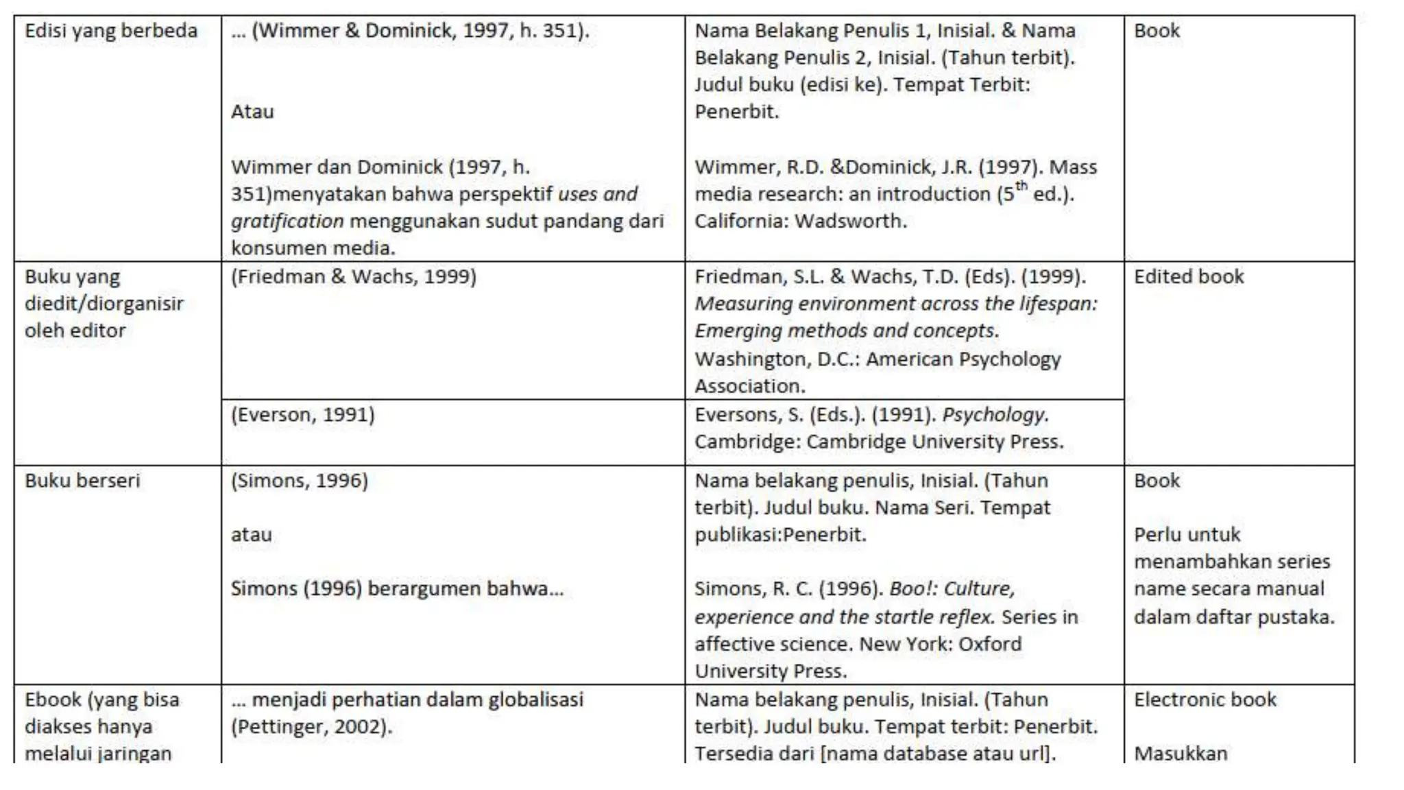 Ragam Jenis Tulisan Ilmiah dan Sitasi Manual.pptx