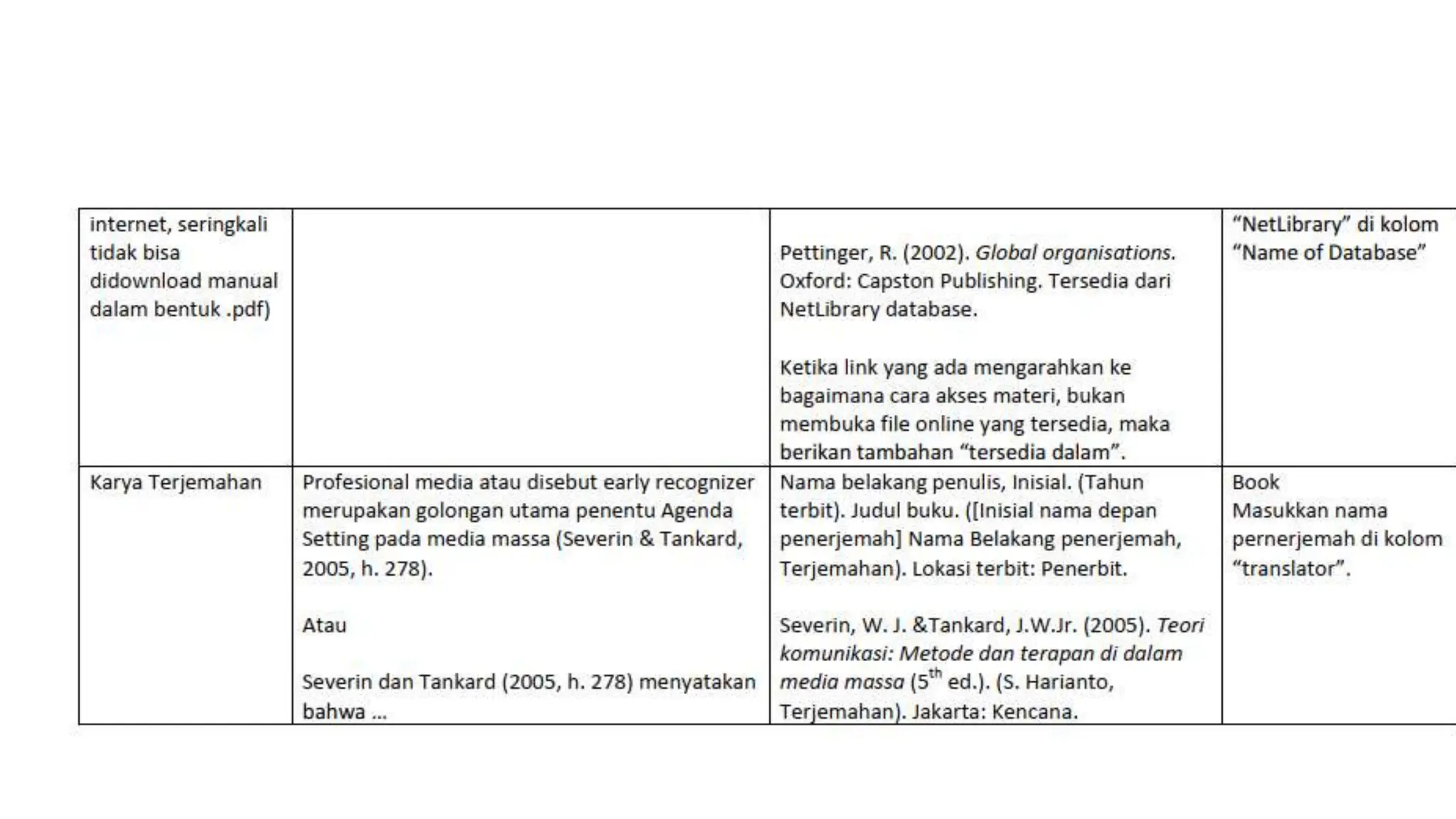 Ragam Jenis Tulisan Ilmiah dan Sitasi Manual.pptx