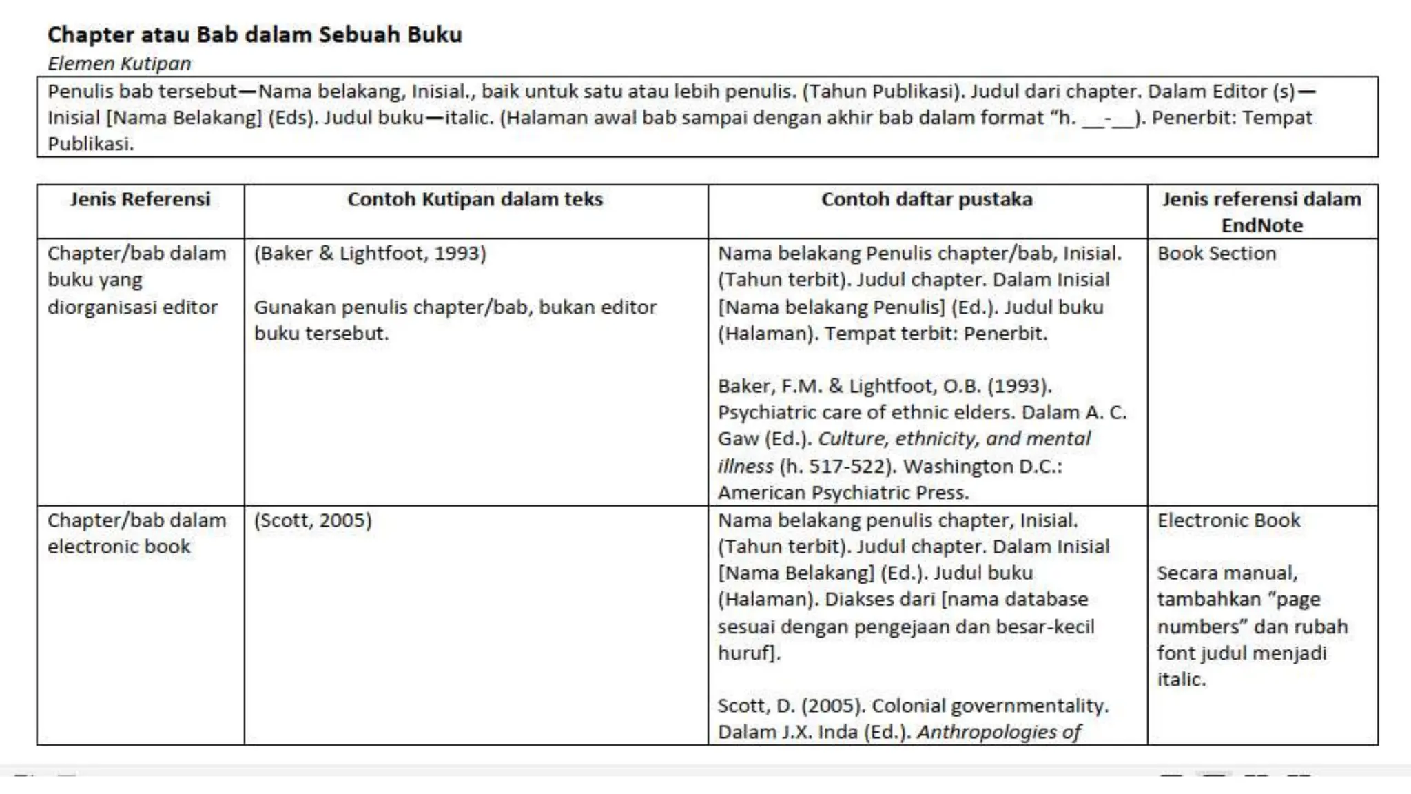 Ragam Jenis Tulisan Ilmiah dan Sitasi Manual.pptx