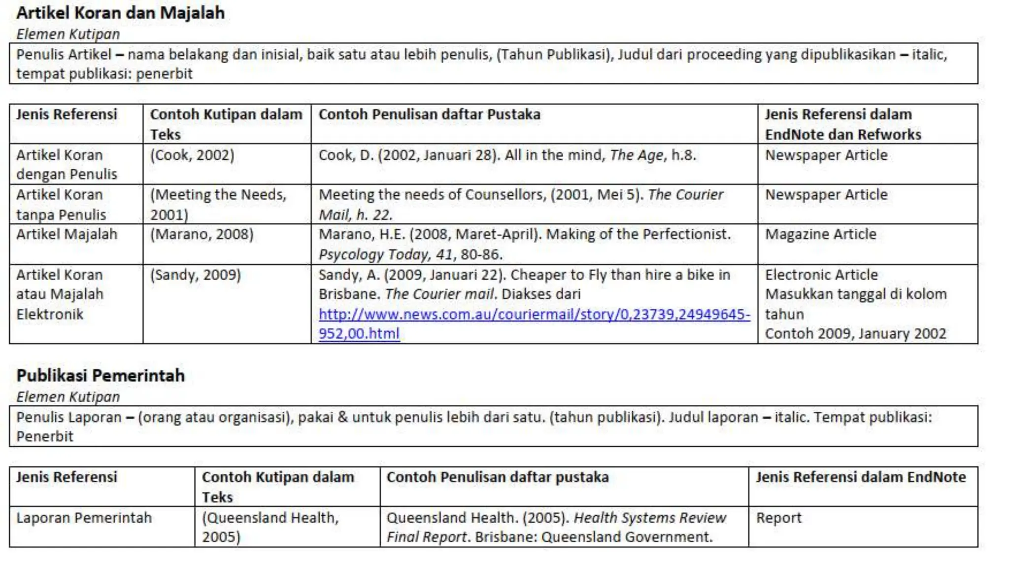 Ragam Jenis Tulisan Ilmiah dan Sitasi Manual.pptx