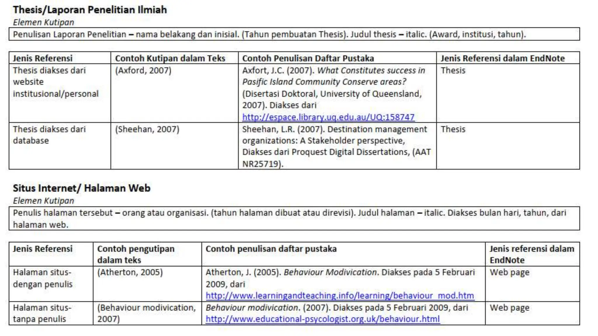 Ragam Jenis Tulisan Ilmiah dan Sitasi Manual.pptx