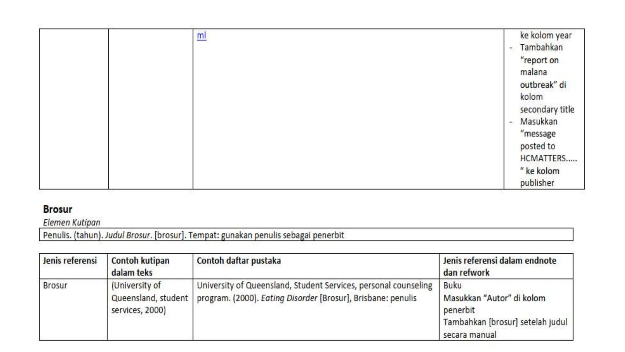 Ragam Jenis Tulisan Ilmiah dan Sitasi Manual.pptx