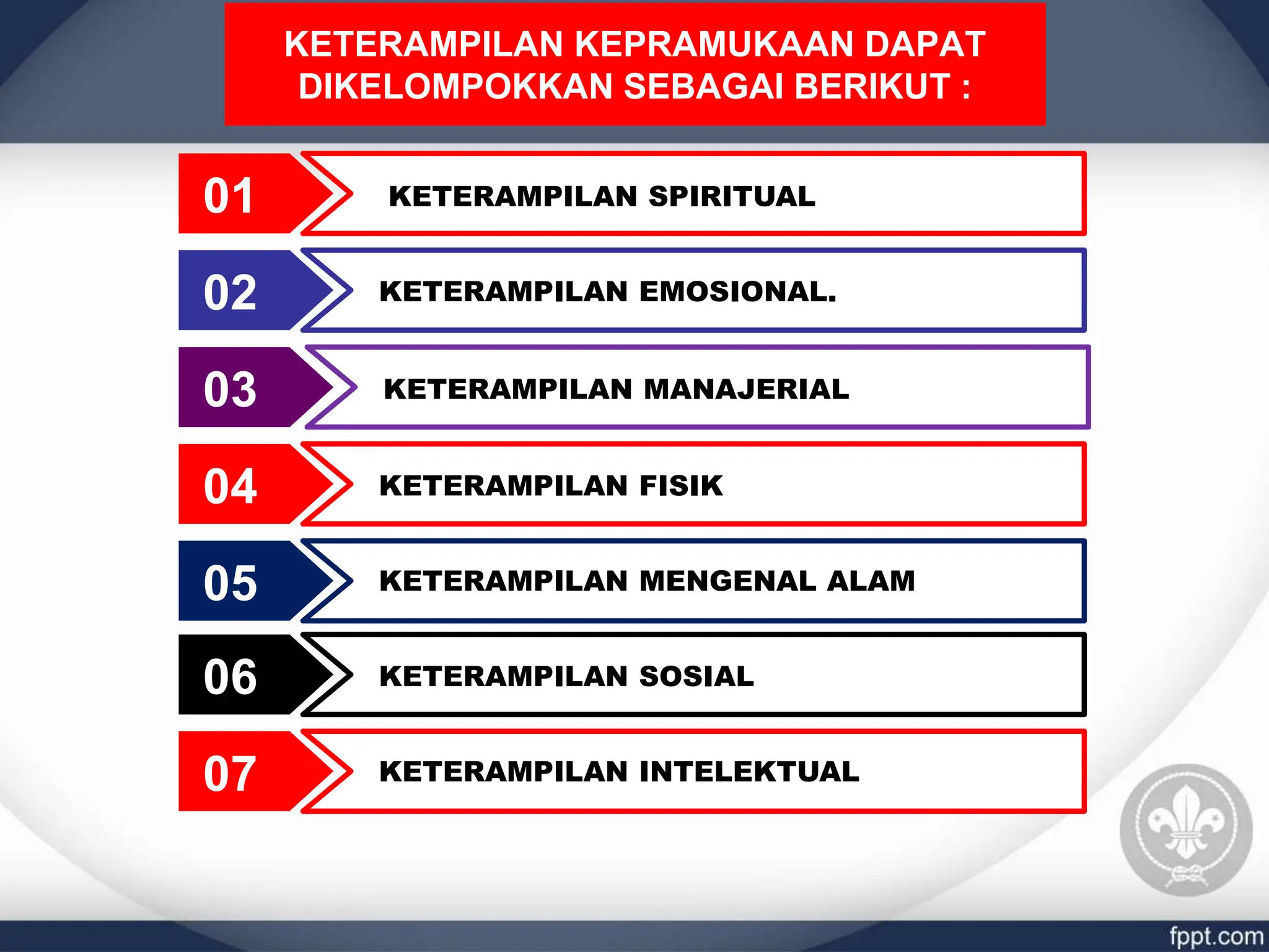RAGAM KETERAMPILAN PENGGALANG di gugus Depan masing-masing.ppt