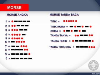 RAGAM KETERAMPILAN PENGGALANG di gugus Depan masing-masing.ppt
