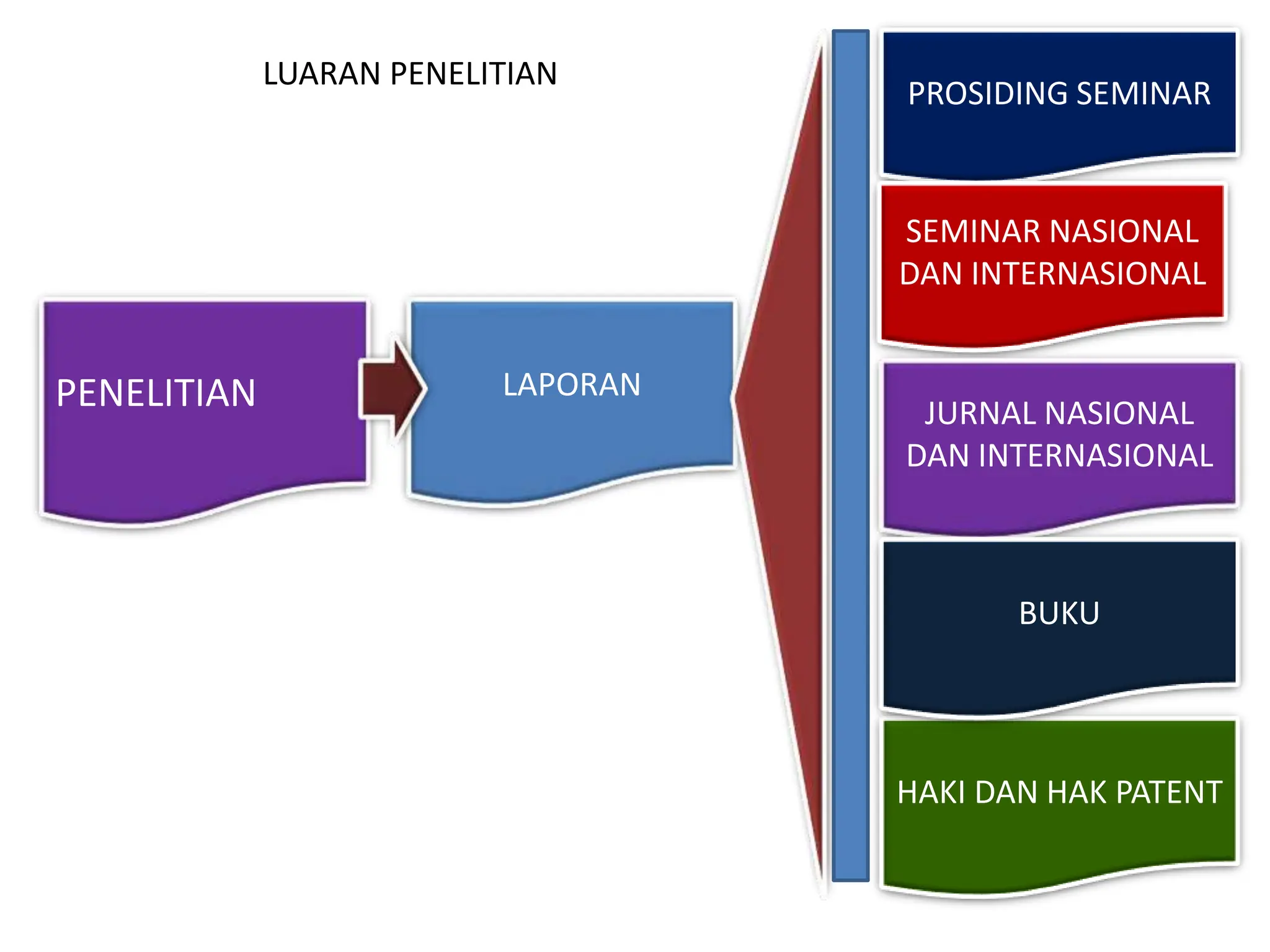 Ragam Metode Penelitian.pptx