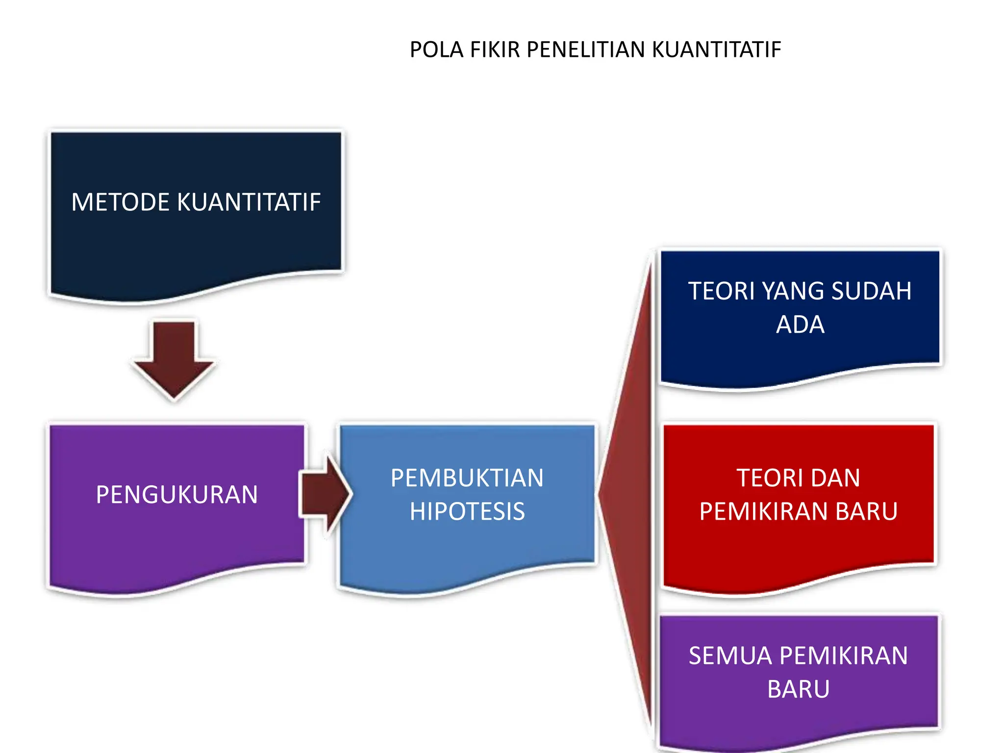 Ragam Metode Penelitian.pptx