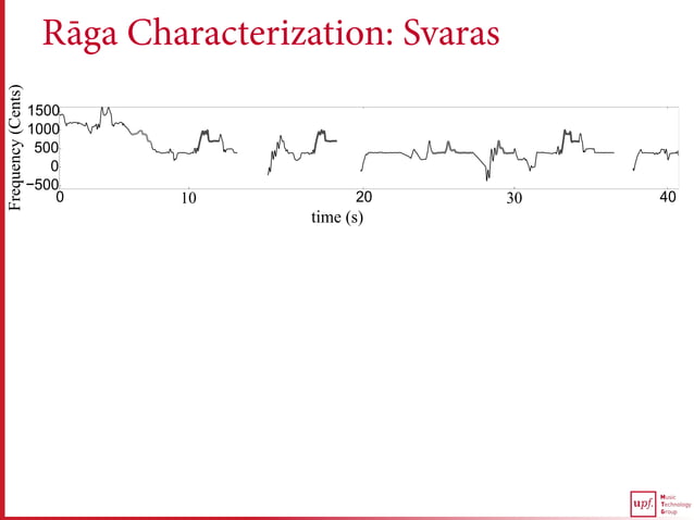 Phrase Based Rāga Recognition Using Vector Space Modeling Ppt