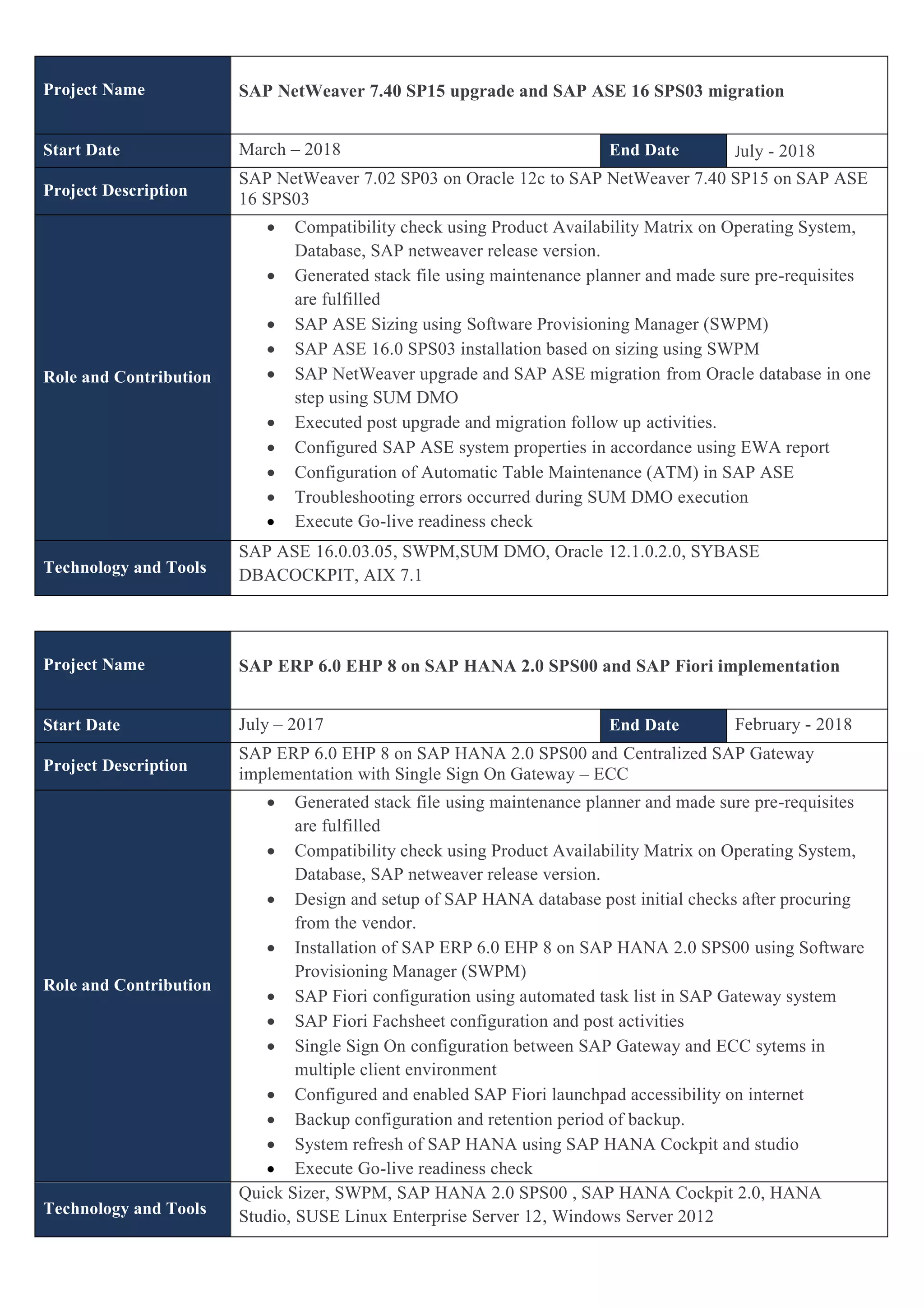 Ragavendiran's Resume | PDF