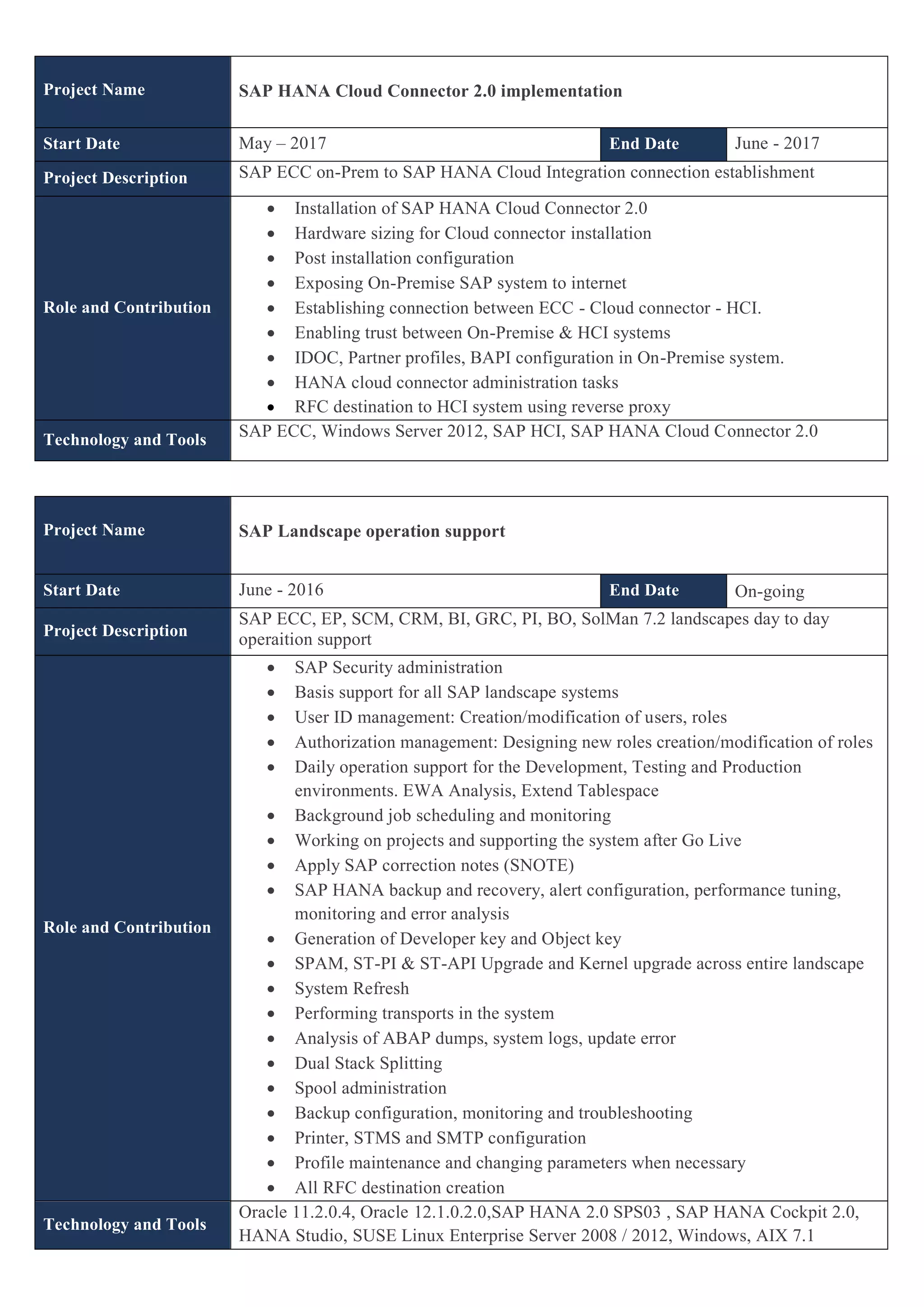 Ragavendiran's Resume | PDF