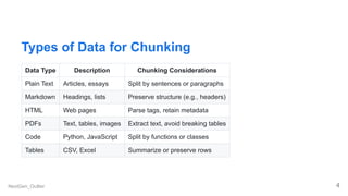Data Chunking Strategies for RAG in 2025.pdf