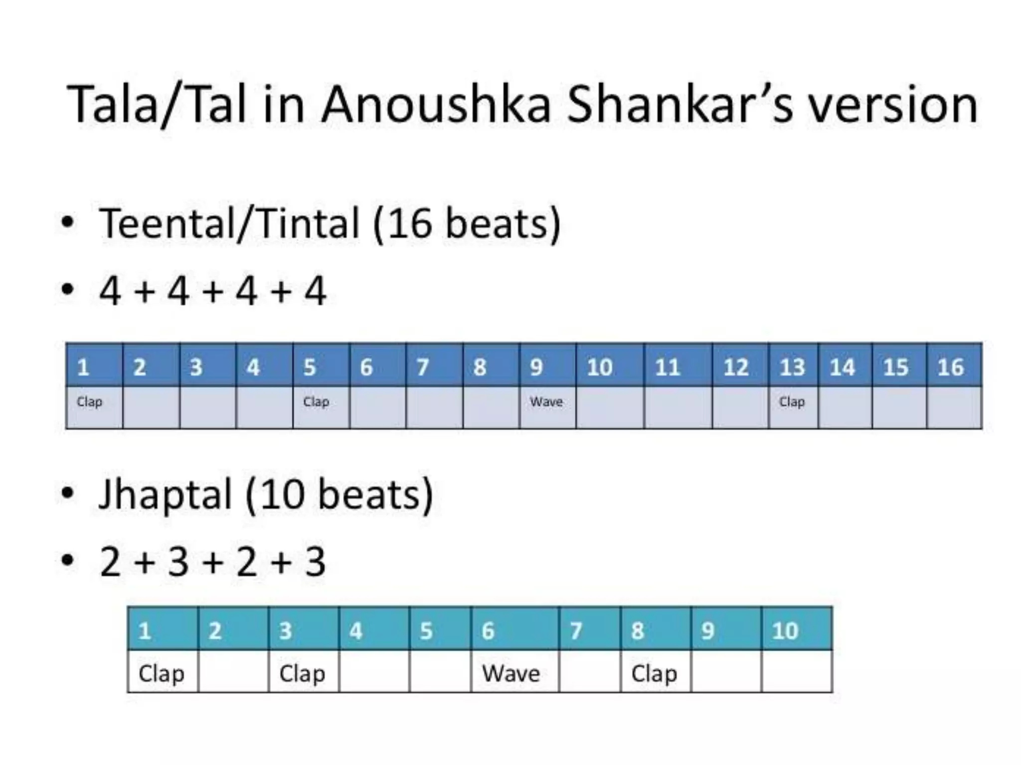 Rag desh recap- AQA/EDEXCEL | PPTX