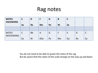 Rag desh recap- AQA/EDEXCEL | PPTX