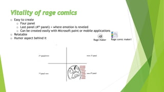 Rage comics | PDF