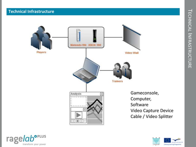 Rage Lab Plus -Testing Phase | PPT