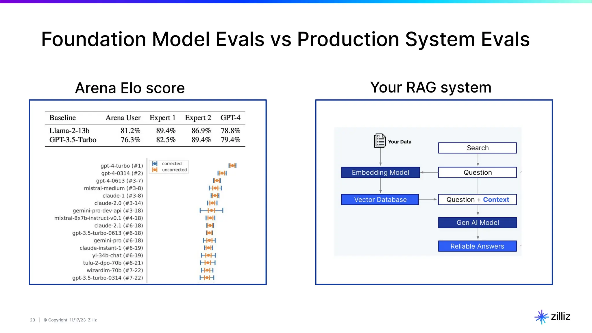 Retrieval Augmented Generation Evaluation with Ragas | PDF