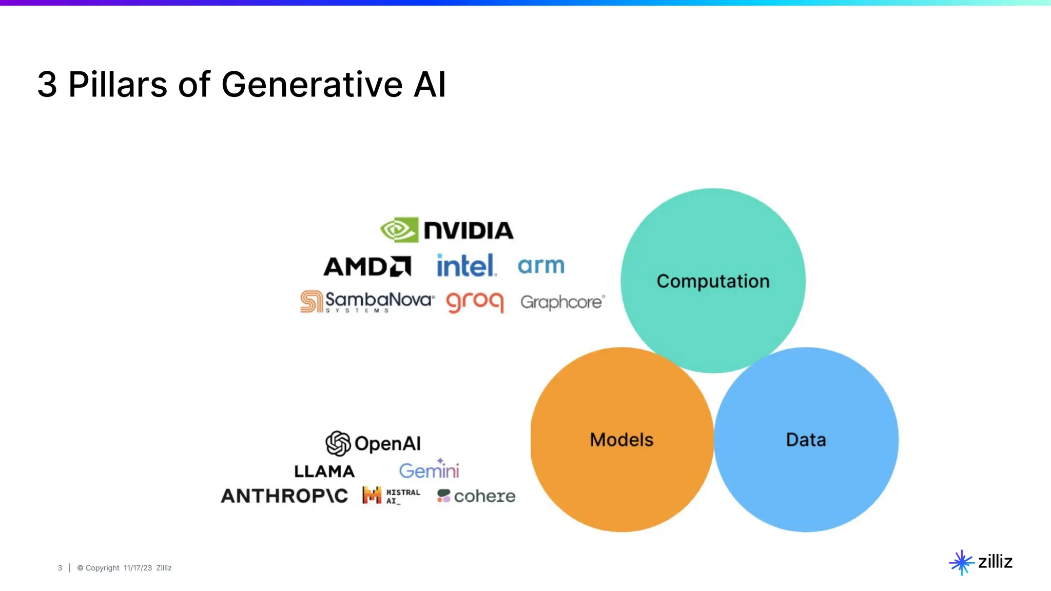 Retrieval Augmented Generation Evaluation with Ragas | PDF