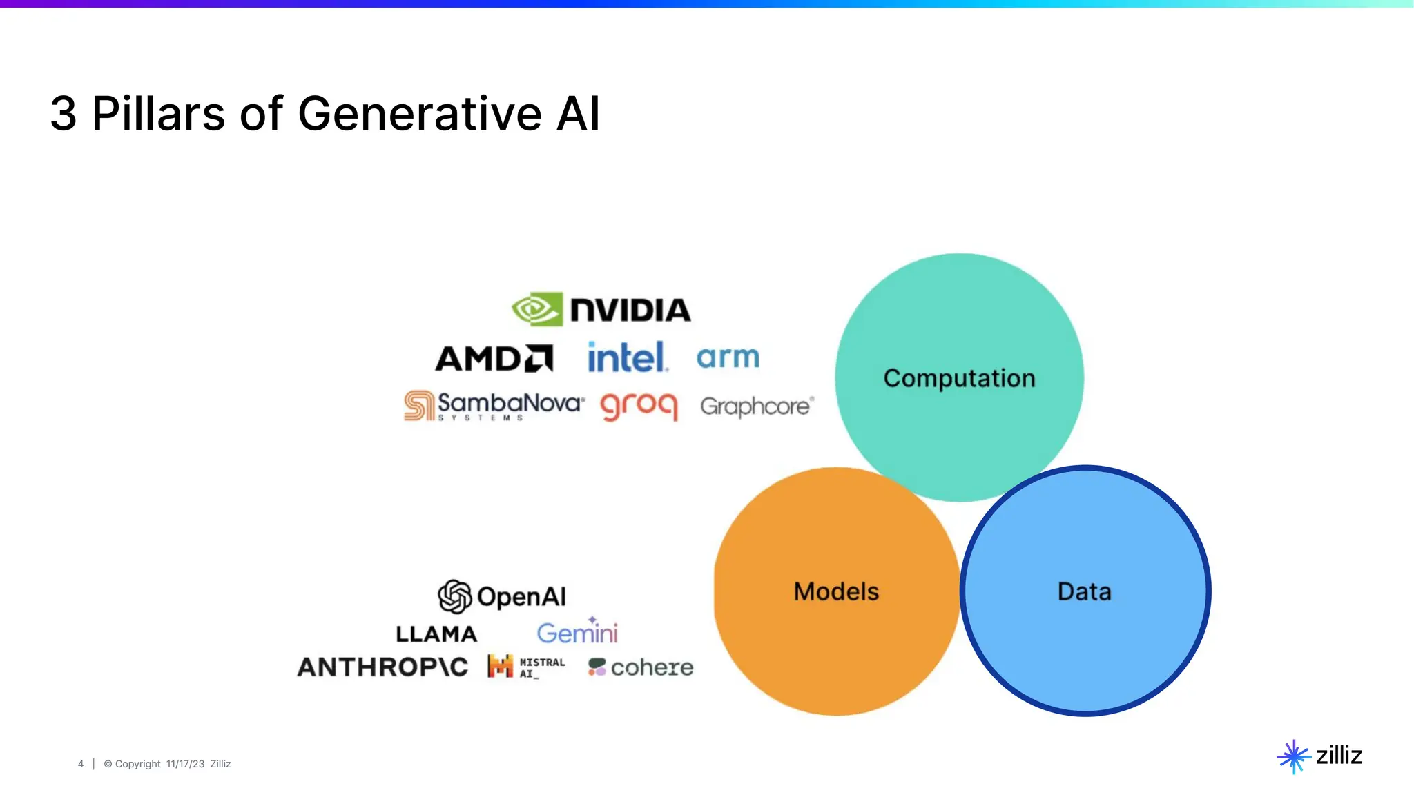 Retrieval Augmented Generation Evaluation with Ragas | PDF