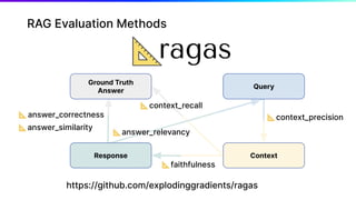 Retrieval Augmented Generation Evaluation with Ragas | PDF