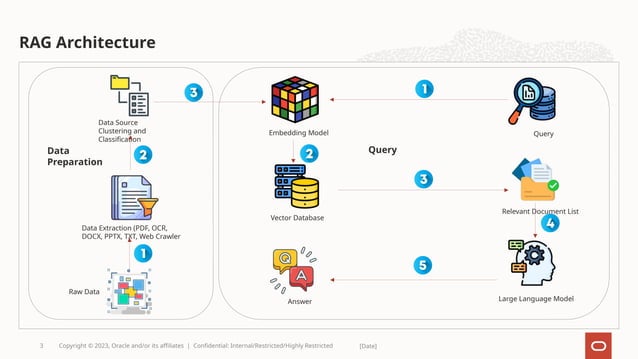 RAG Explainations presentation work in progress | PPT