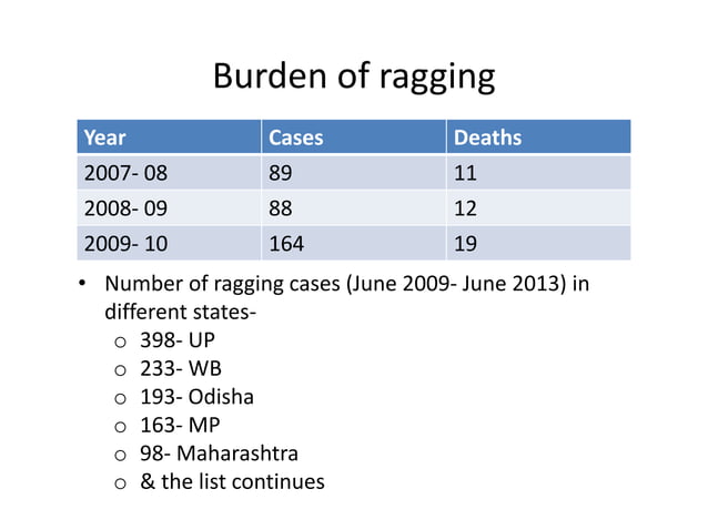 Ragging | PPTX | Injuries | Diseases and Conditions
