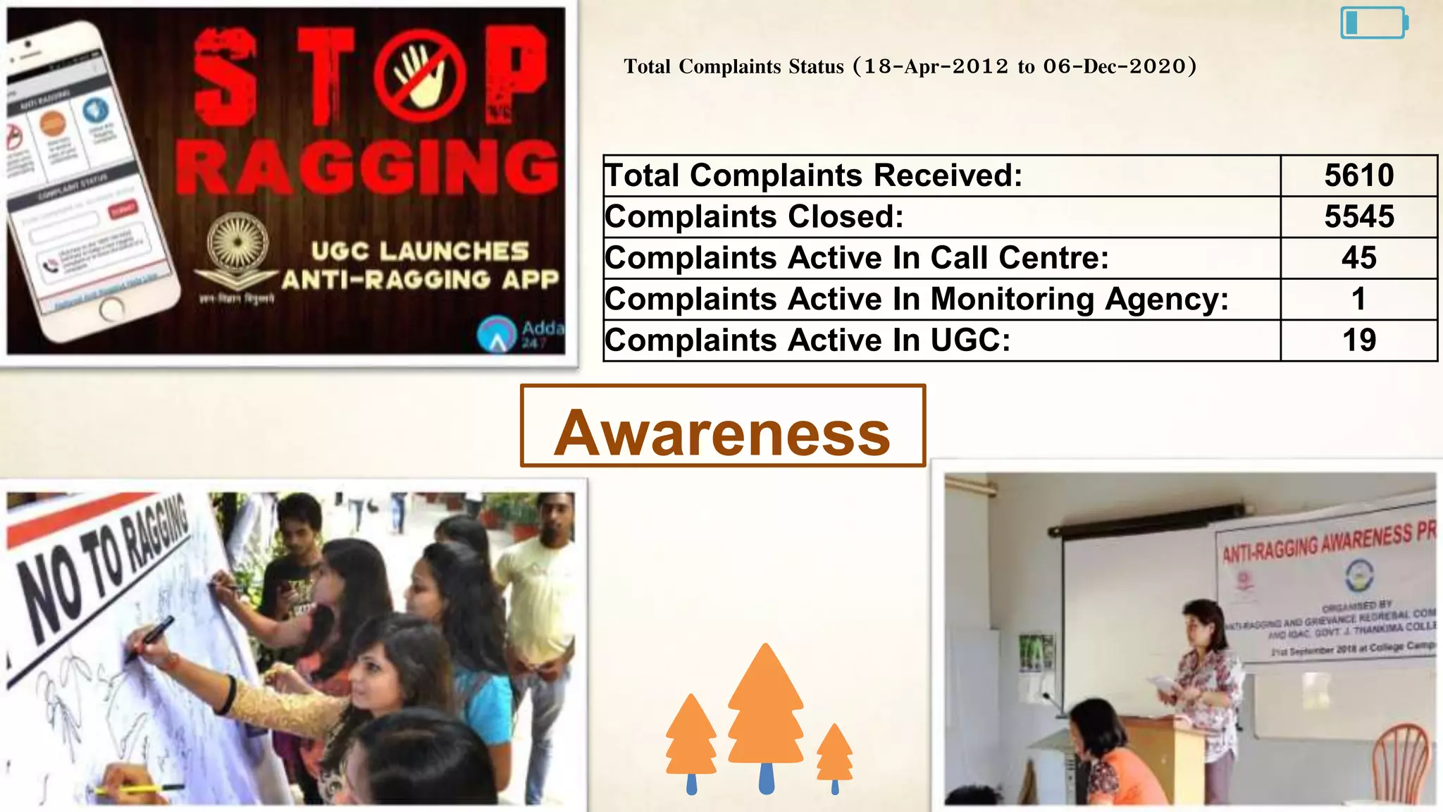 Tamil Nadu Prohibition of Ragging Act (1997) | PPTX