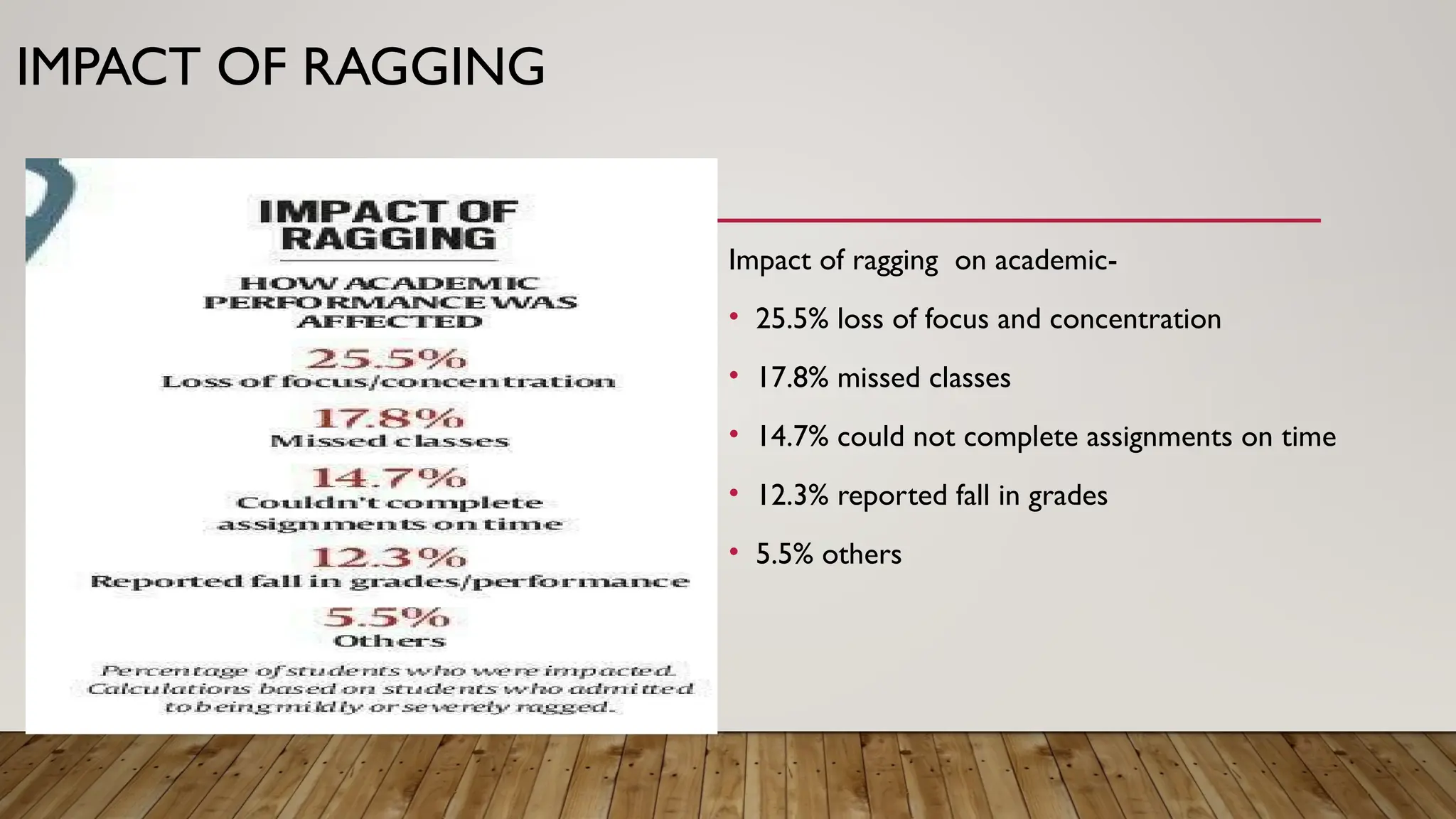 Ragging in india a thourouly research .pptx