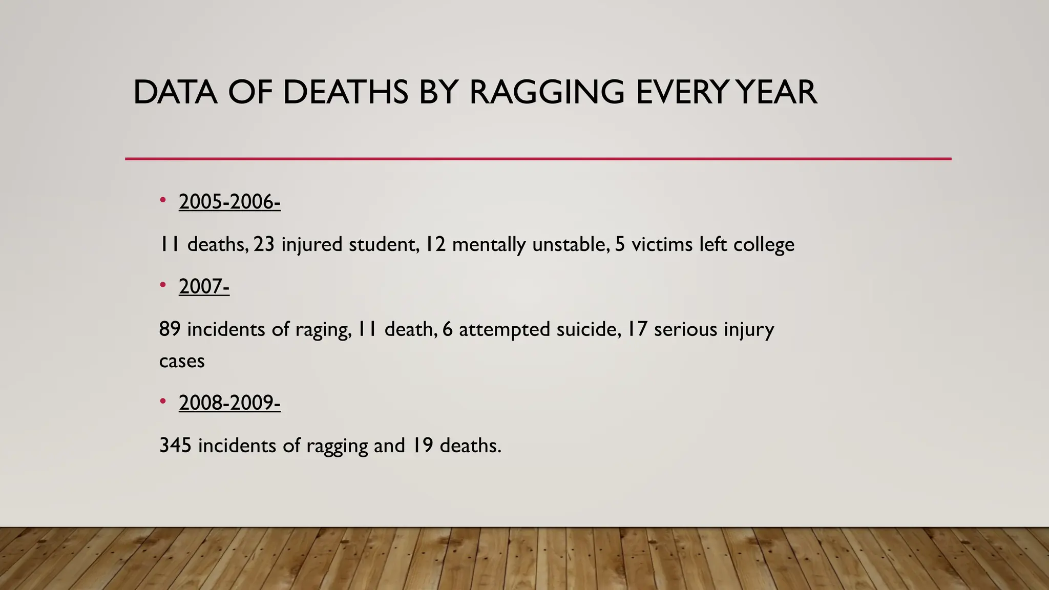 Ragging in india a thourouly research .pptx