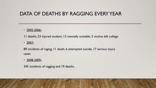 Ragging in india a thourouly research .pptx | Free Download