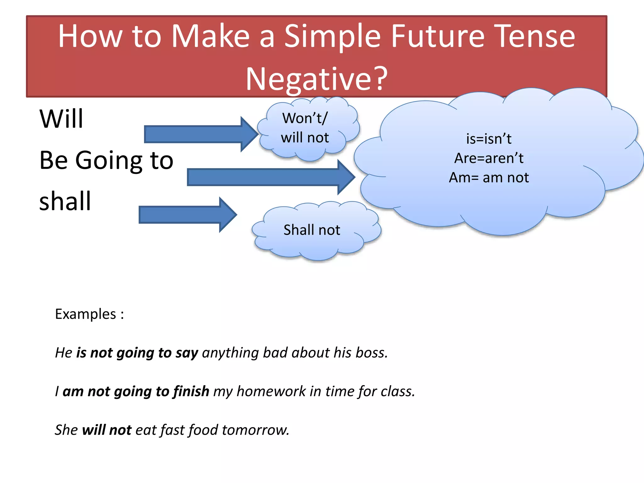 future tense | PPTX