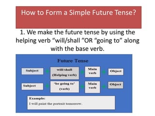 future tense | PPTX