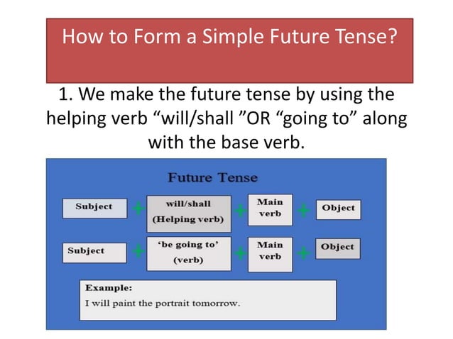future tense | PPT