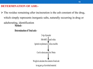 quality control methods for herbal drugs | PPTX