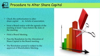 Alteration of Share Capital | PPTX
