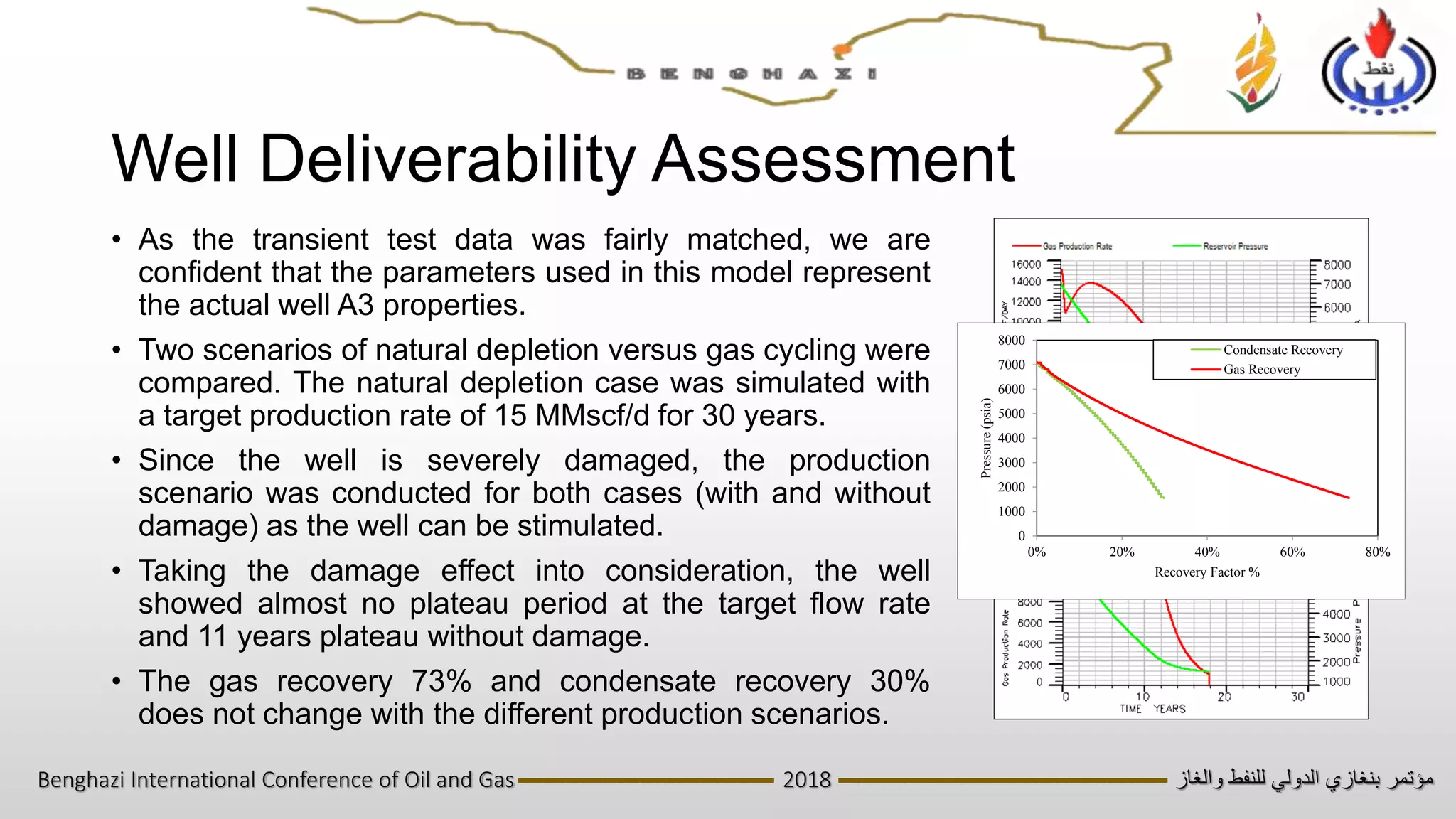 Well Deliverability Assessment of Libyan Near-Critical Gas Condensate ...