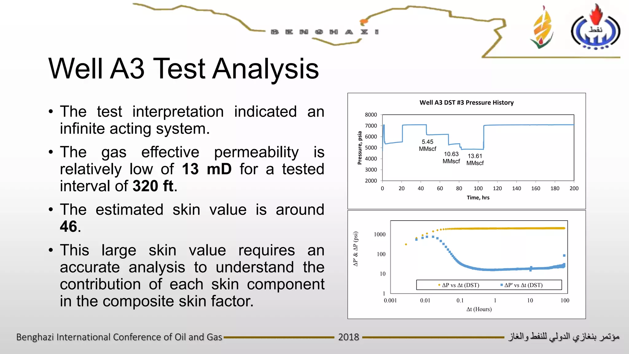 Well Deliverability Assessment of Libyan Near-Critical Gas Condensate ...