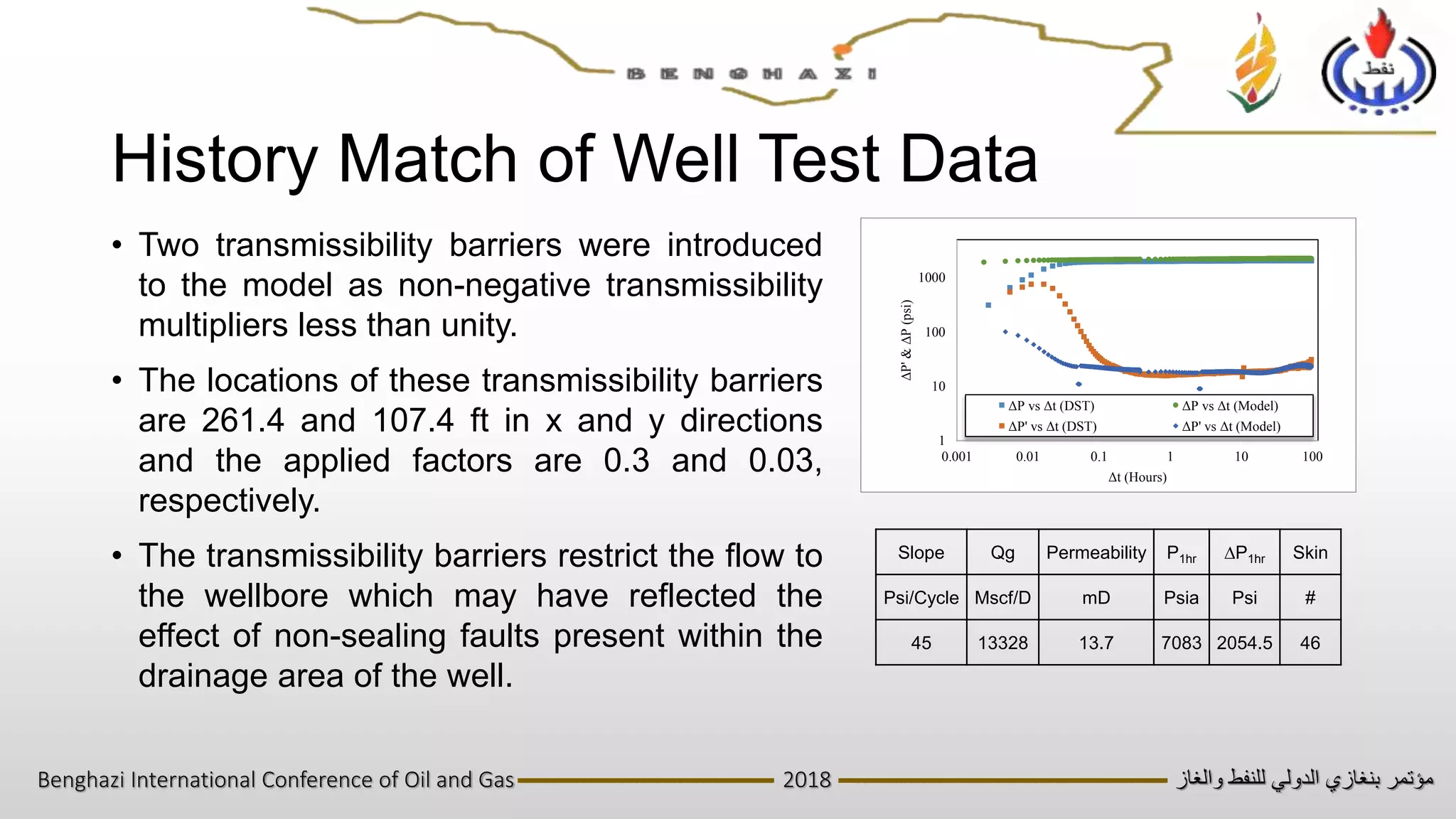 Well Deliverability Assessment of Libyan Near-Critical Gas Condensate ...