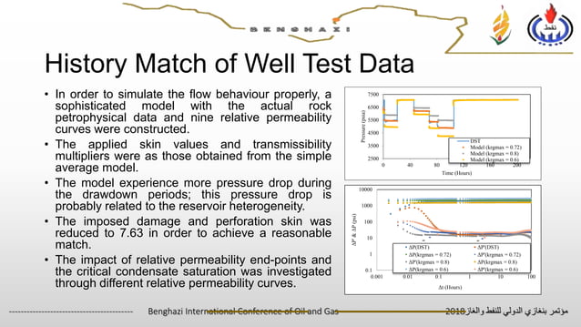 Well Deliverability Assessment of Libyan Near-Critical Gas Condensate ...