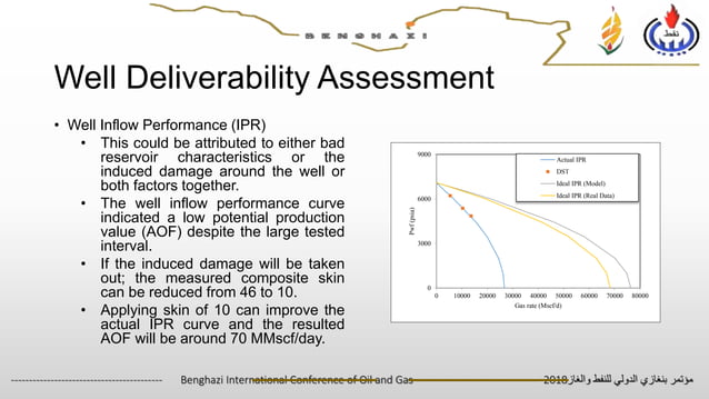 Well Deliverability Assessment of Libyan Near-Critical Gas Condensate ...