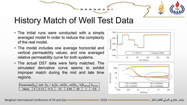 Well Deliverability Assessment of Libyan Near-Critical Gas Condensate ...