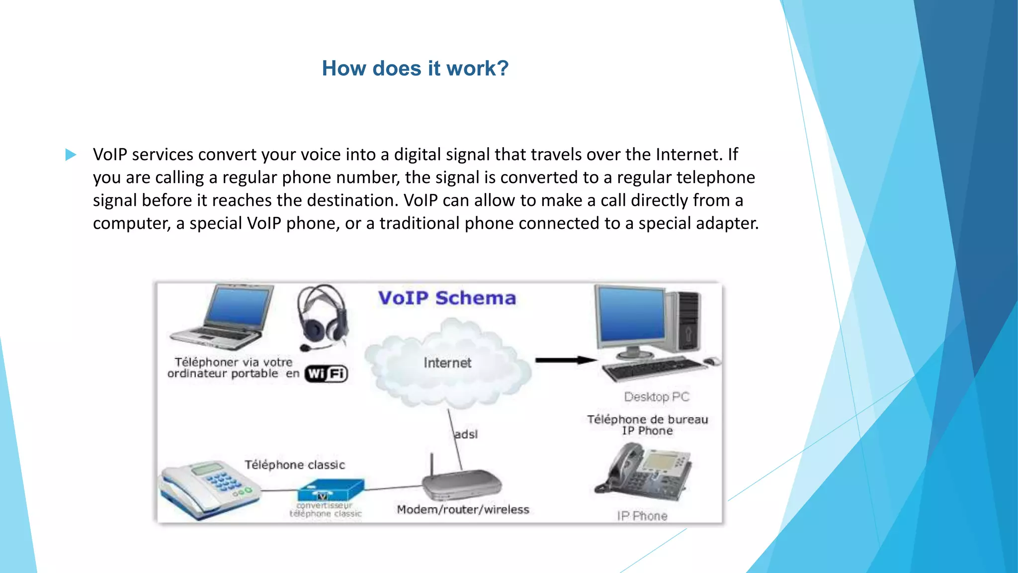 Voice Over IP (VoIP) and STREAMING | PPTX