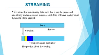 Voice Over IP (VoIP) and STREAMING | PPTX