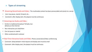 Voice Over IP (VoIP) and STREAMING | PPTX