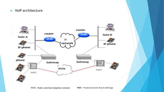 Voice Over IP (VoIP) and STREAMING | PPTX