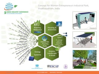 Raghu Babu Nukala (GIZ) GIC5 ppt template_Raghu Nukala_1.pptx
