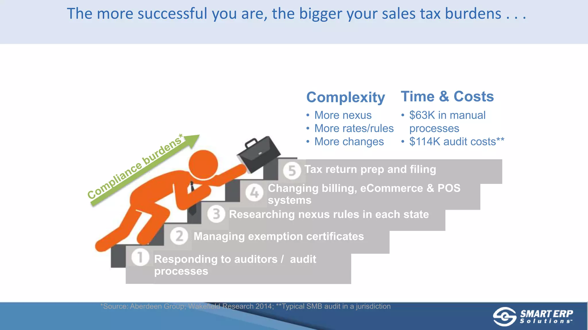 Avalara AvaTax Integration | PPTX