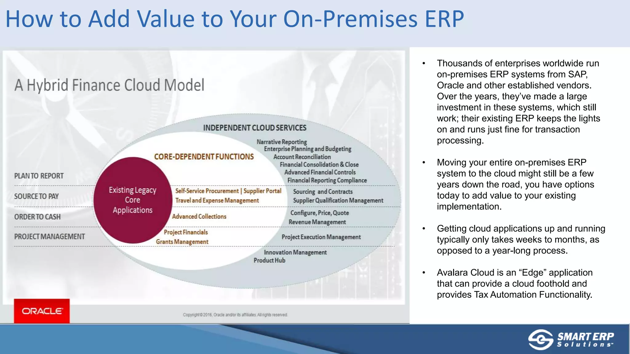 Avalara AvaTax Integration | PPTX